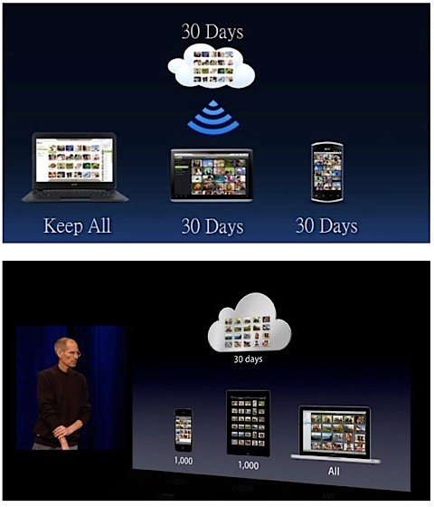 Acer släpper iCloud-kopia | Macworld.se